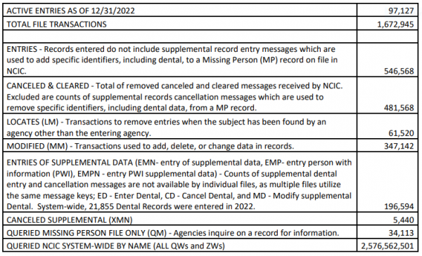 The Unseen Toll: A Deep Dive into the Close to 100k People Missing in ...