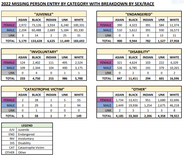 The Unseen Toll: A Deep Dive into the Close to 100k People Missing in ...